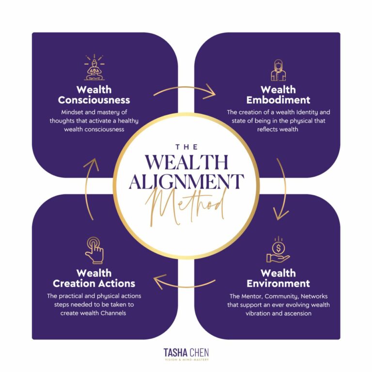 Wealth Ascension Collective - Tasha Chen
