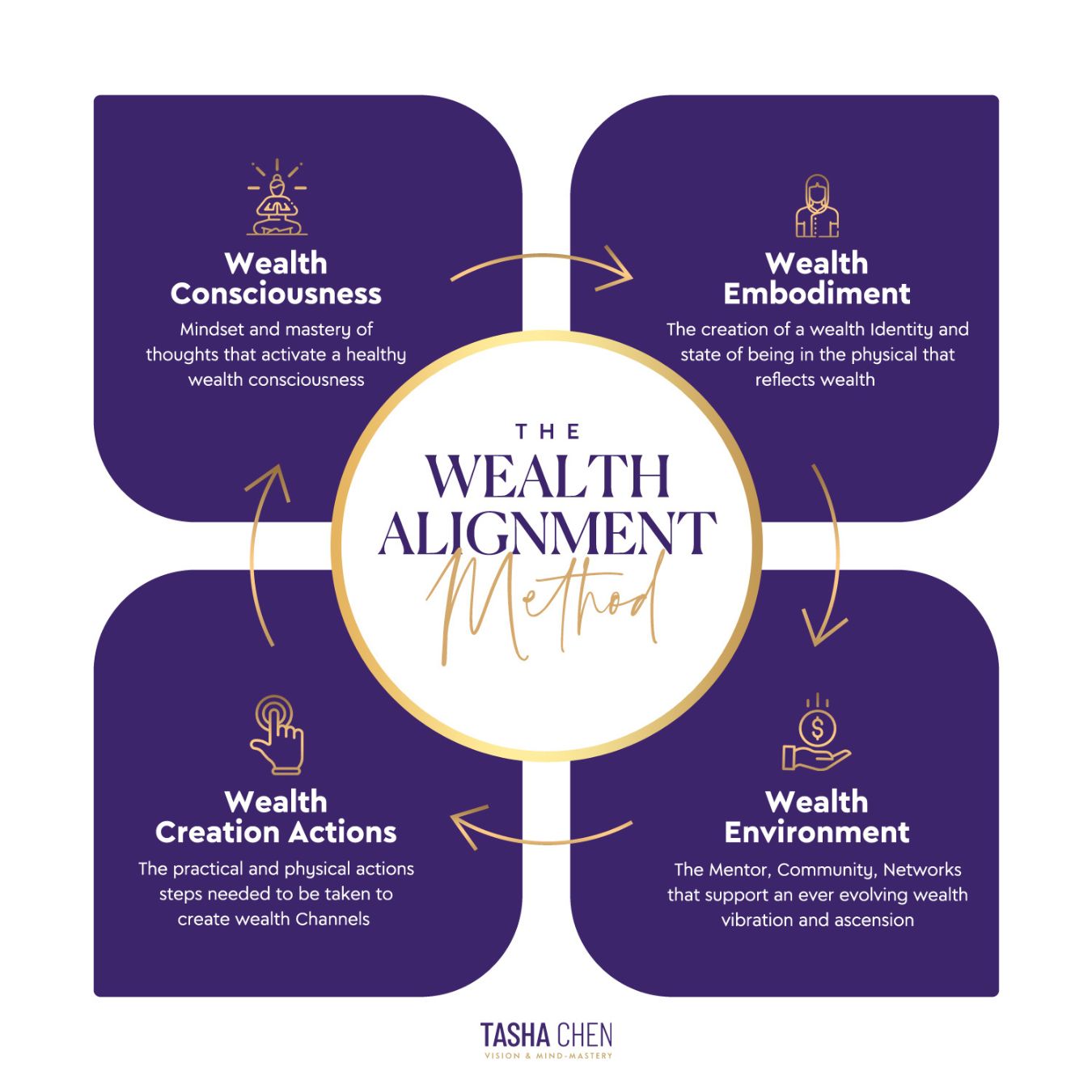 Wealth Ascension Collective - Tasha Chen